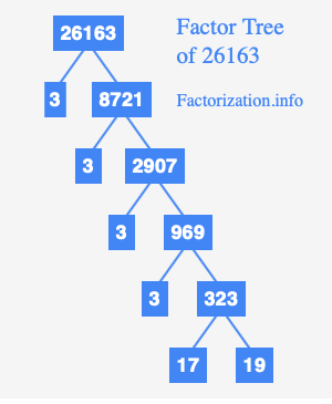 Prime Factors of 26163