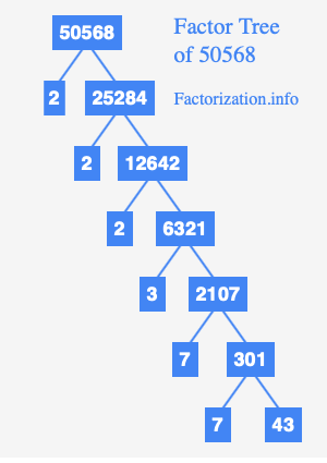 Prime Factors of 50568